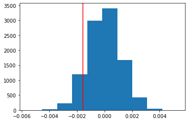 GitHub - sjhaluck/Analyze-AB-Test-Results: An example of data analysis ...