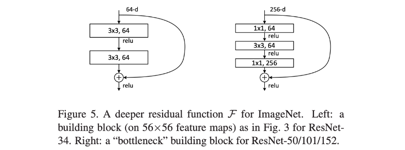 GitHub - ls-da3m0ns/Short-ResNet: Implementation of "Deep Residual ...
