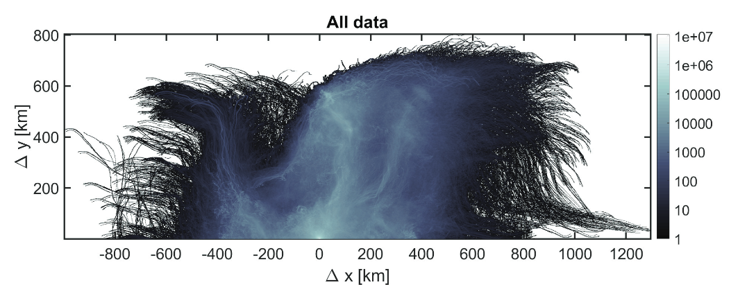GitHub - hannnwang/Anisotropic-Helmholtz-decomposition-for-Lagrangian-data: Synthetic examples ...