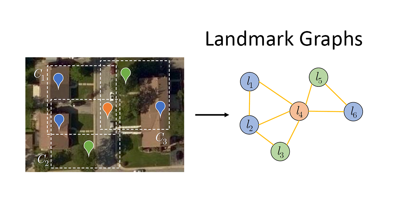 GitHub - sebagreen/landmark-graph-matching: Ground-to-aerial viewpoint localization via landmark ...