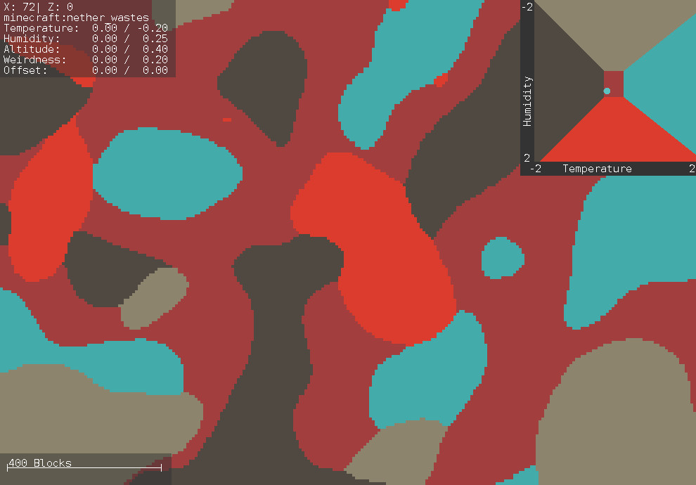 GitHub - jacobsjo/MinecraftMultiNoiseVisualization: Visualization of ...