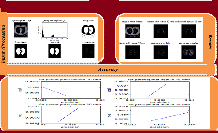 GitHub - nidhi03github/Image_Analysis: Medical Image segmentation
