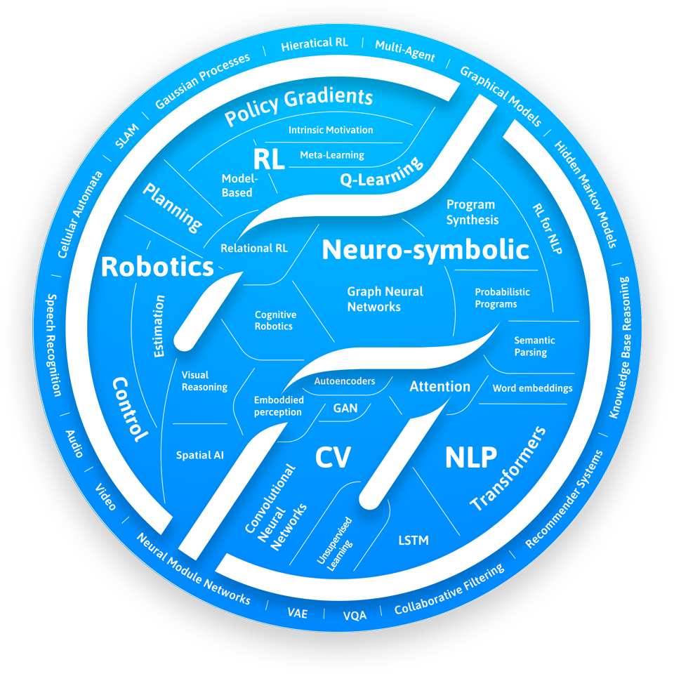 GitHub - stateoftheartai/sotaai: Main repository for Stateoftheart AI's development module.