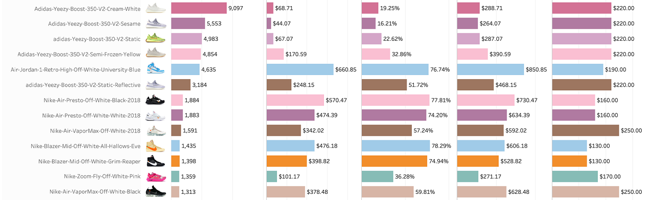 GitHub - eugeniosp3/stockx_regression_analysis_uxui: An analysis of ...