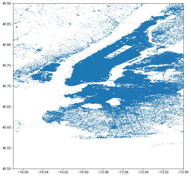 GitHub - ukokobili/Uber_Data_Analysis: Exploratory data analysis of number of Uber trips in ...