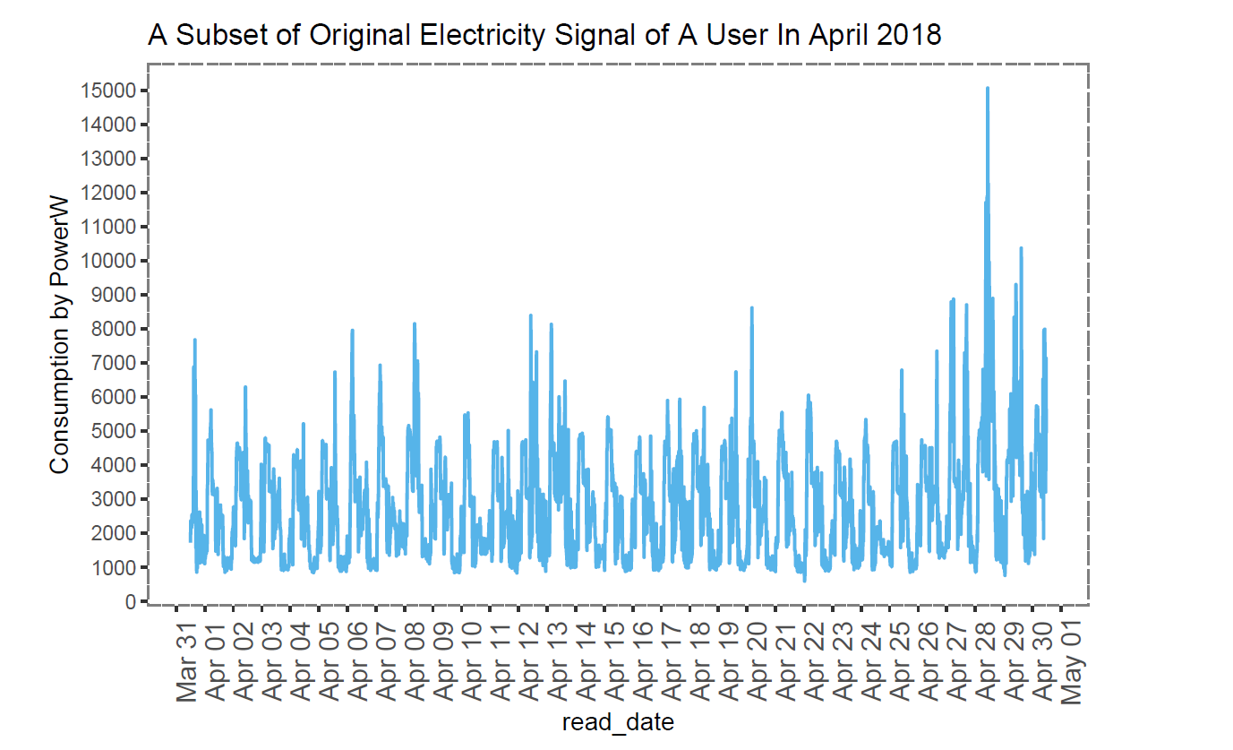 GitHub - ivesliu47/R_Oncor_Electricity_Delivery_Project