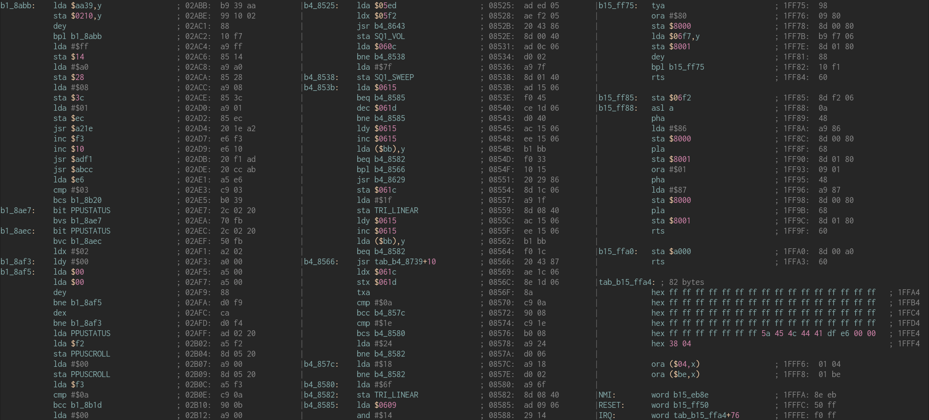 GitHub - mcgrew/nes-disasm6: A 6502 disassembler focused on the NES targeting asm6f