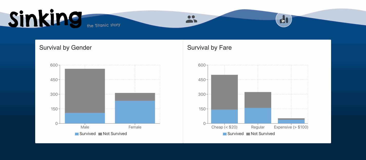 GitHub - niuniuanran/Sinking: Sinking: the Titanic Story