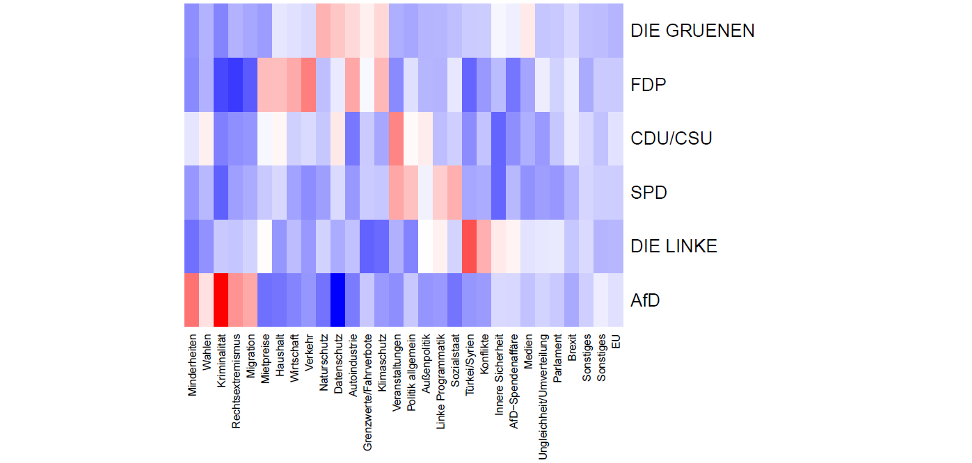 GitHub - JonasRieger/zerrspiegel: von Nordheim, G. & Rieger, J. (2020). Im Zerrspiegel des ...