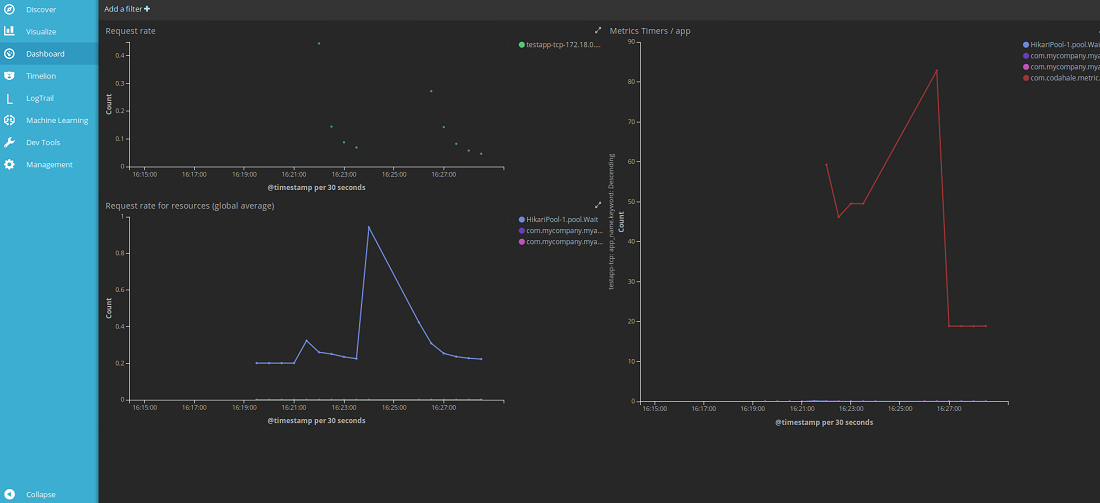 GitHub - Vhtyer/Dashboard
