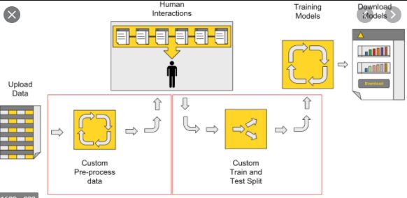 GitHub - aymalkhalid/KNIME: Analytics Platform Zurich Switzerland