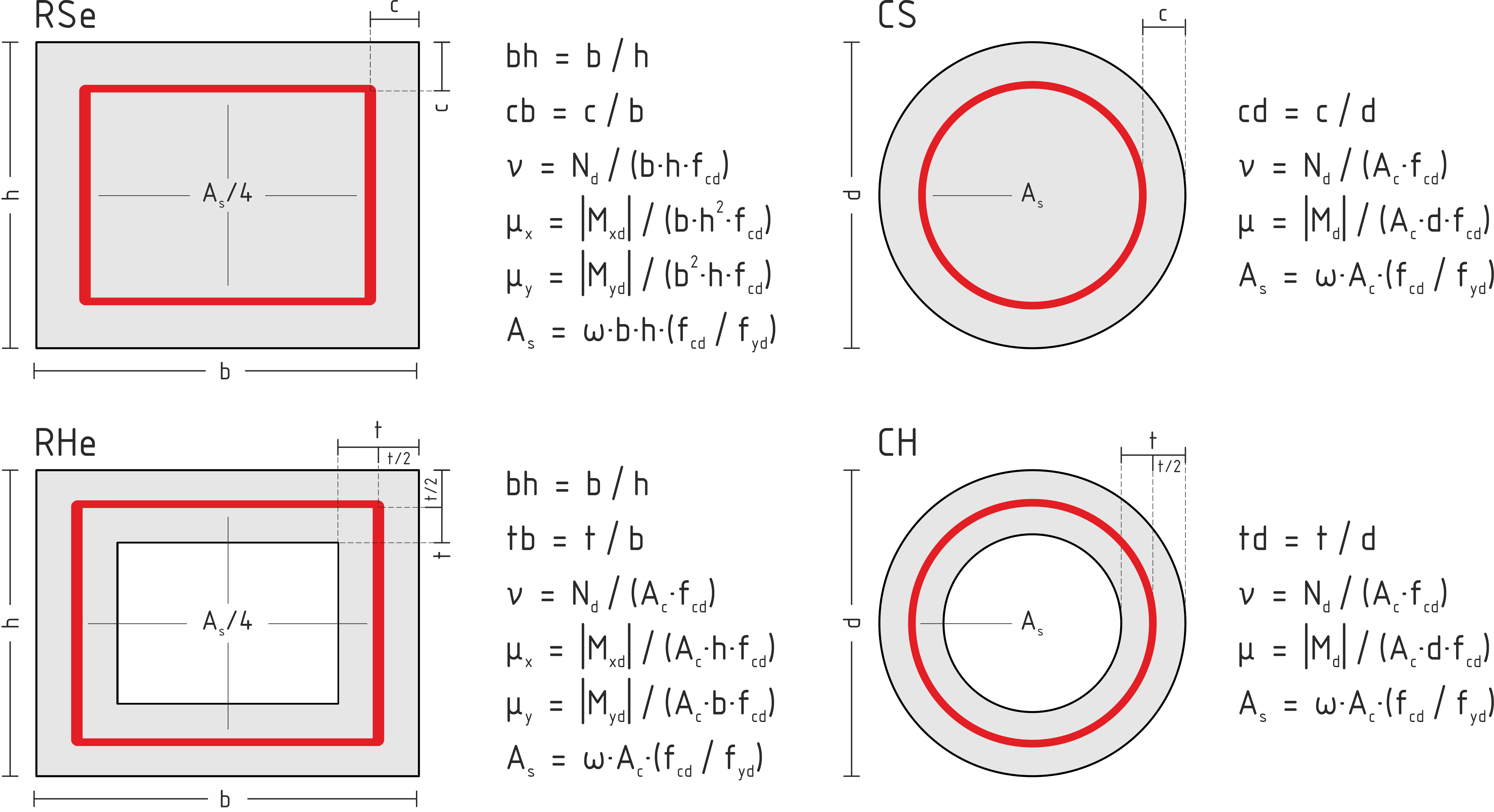 GitHub - rclab-auth/Project-Omega: Machine Learning Design Functions ...