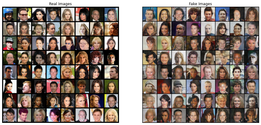 GitHub - MarcoChain/Deep-Convolutional-Generative-Adversarial-Networks