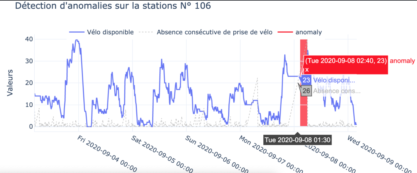 bike-sharing · GitHub Topics · GitHub