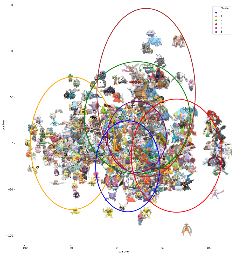 GitHub - bwadde01/Pokemon-EDA: Merged two pokemon datasets to explore ...