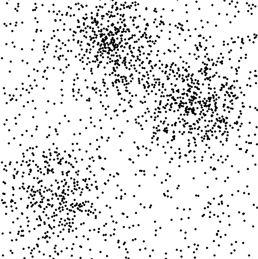 Github Melissa Ann Meeker Simulating Spatial Data