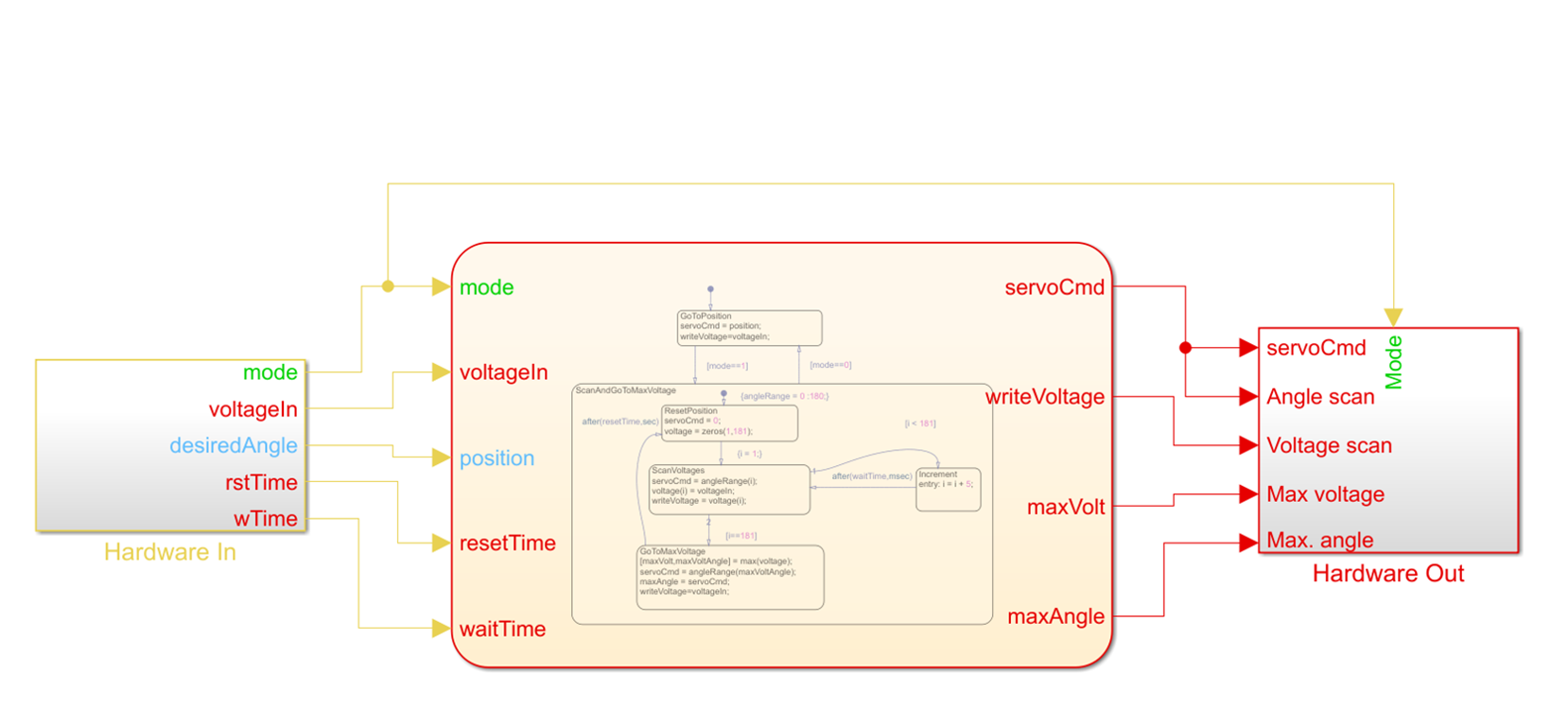 GitHub - thingspeak/remote-solar-tracker: Simulink models for the ...