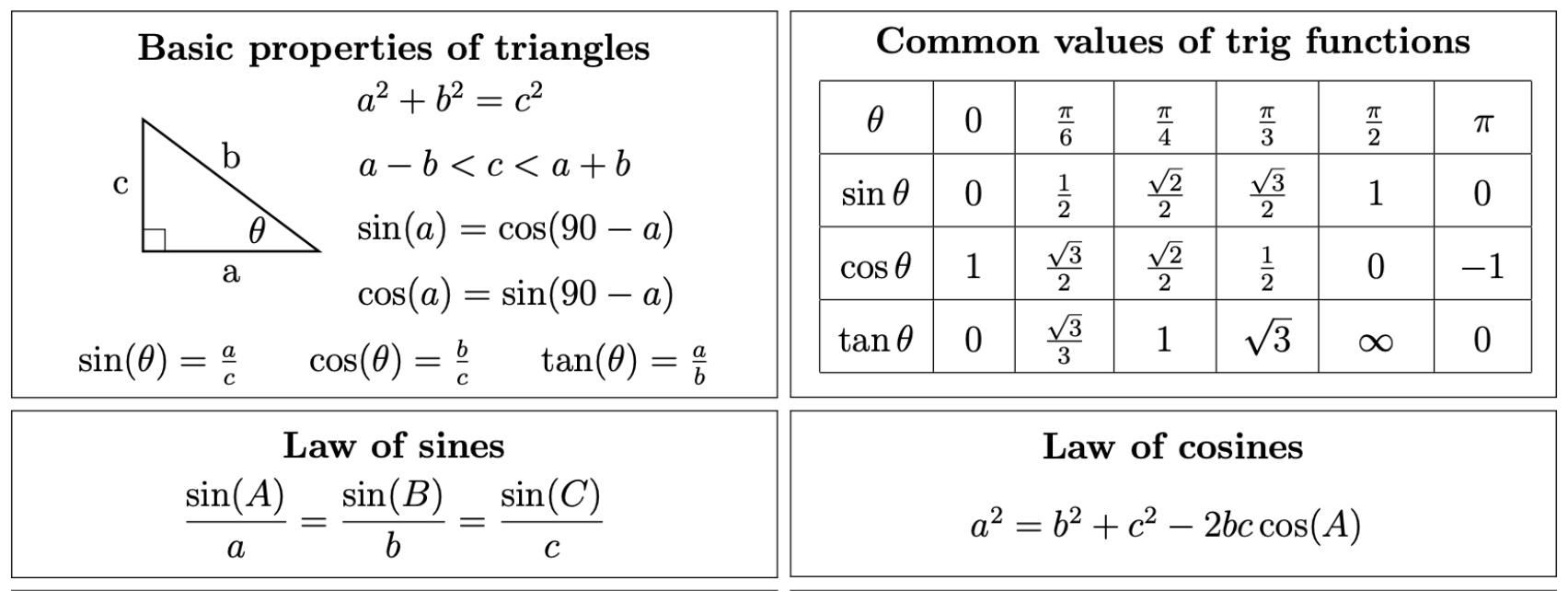 GitHub StevenSeiden Math Formula Sheet