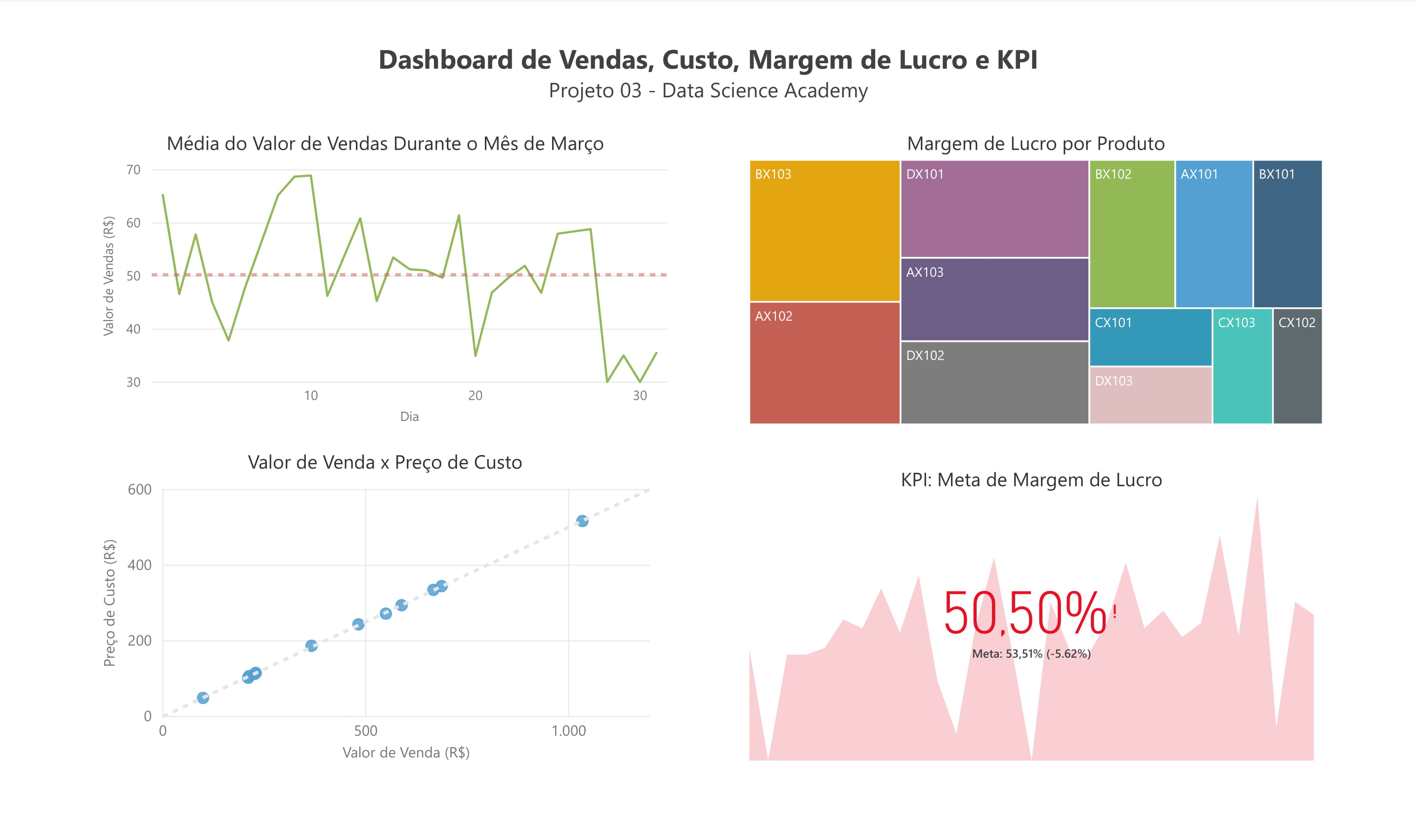 GitHub - manuelcalcada/power-bi-portfolio: This repository presents ...