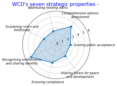 GitHub - mlttac/Interactive_WCD-tool: A tool for easy to use indicators ...