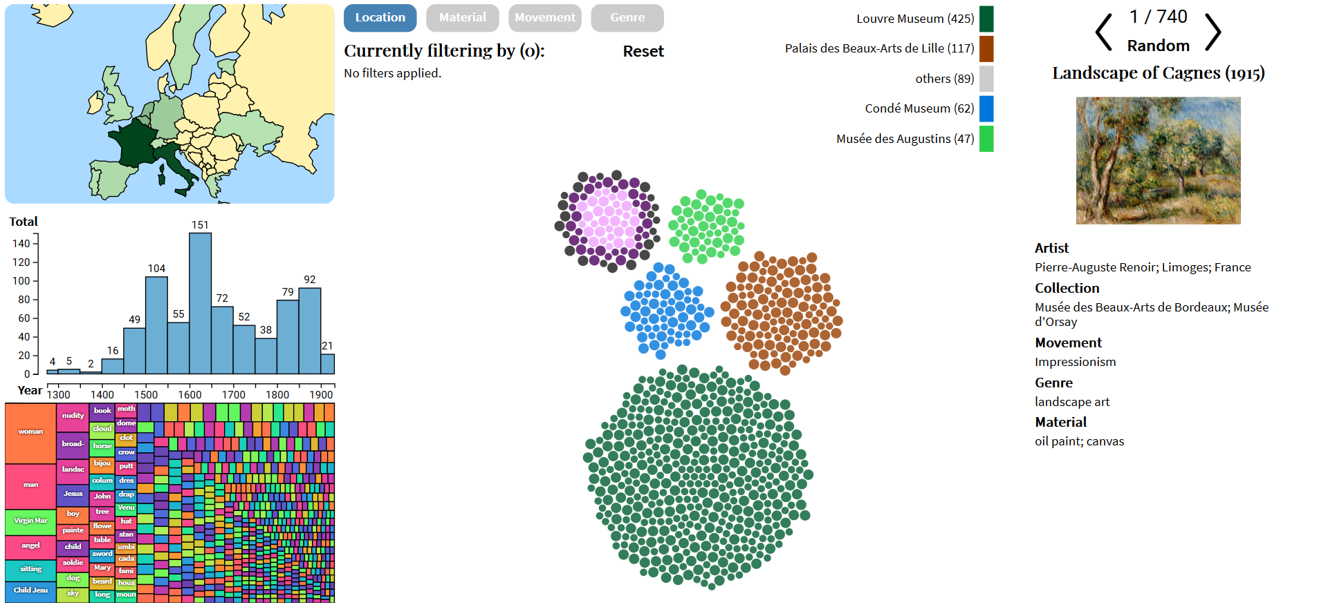 GitHub - AdamCoscia/Paintings-By-Comparison: Group project for CS 7450 ...