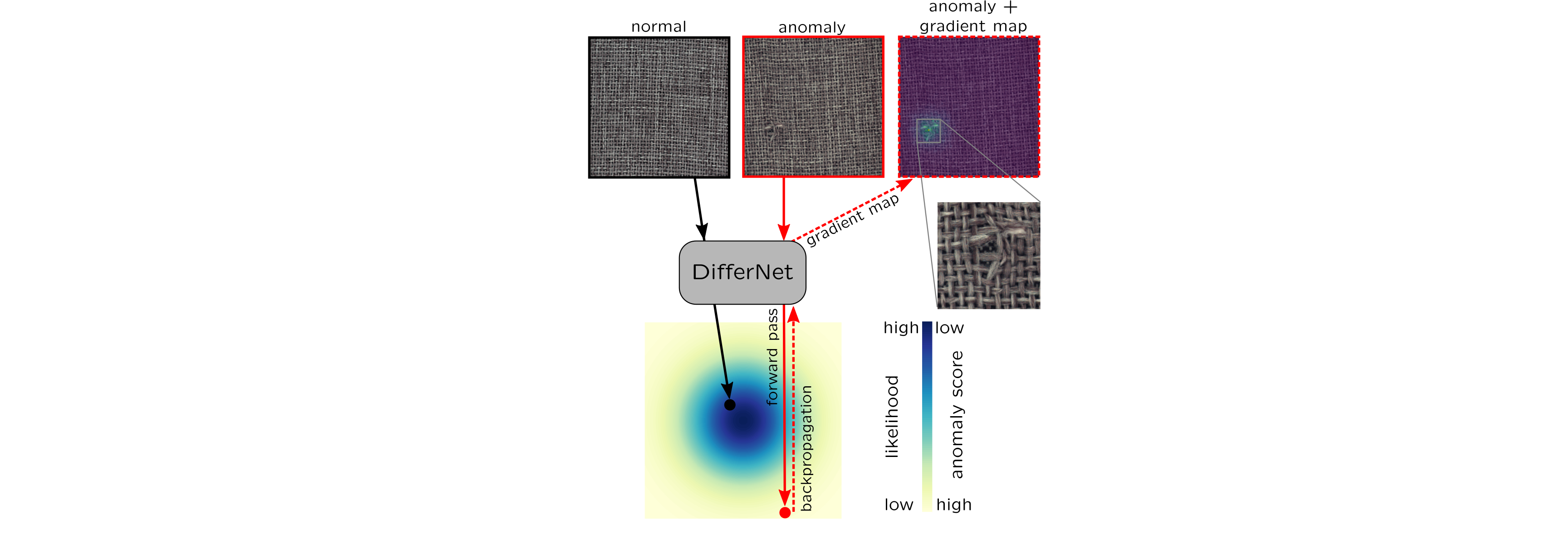 differnet/main.py at master · marco-rudolph/differnet · GitHub