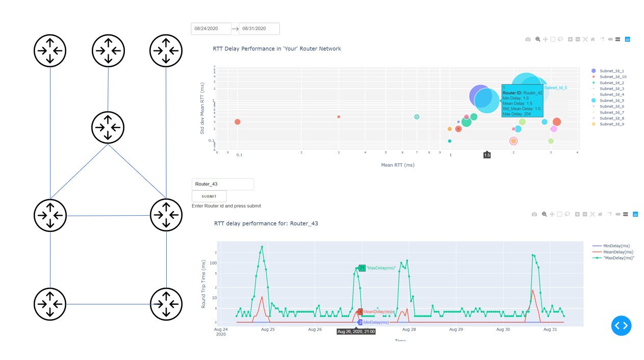 GitHub - Phytys/network_performance_dashboard: A basic example of a ...