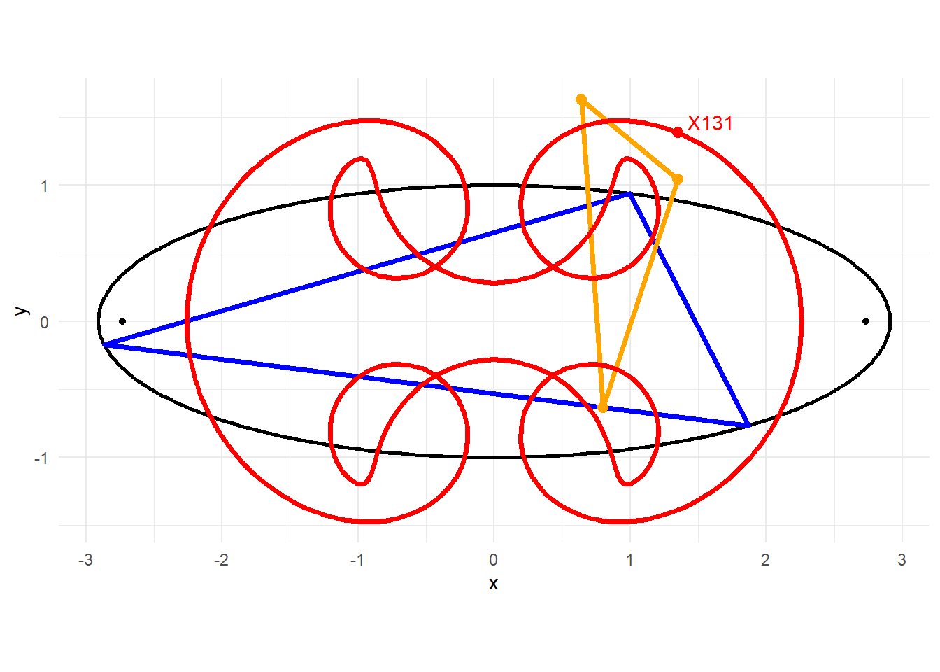 GitHub - dan-reznik/ellipse-mounted-triangles-ggplot-R: Drawing the ...