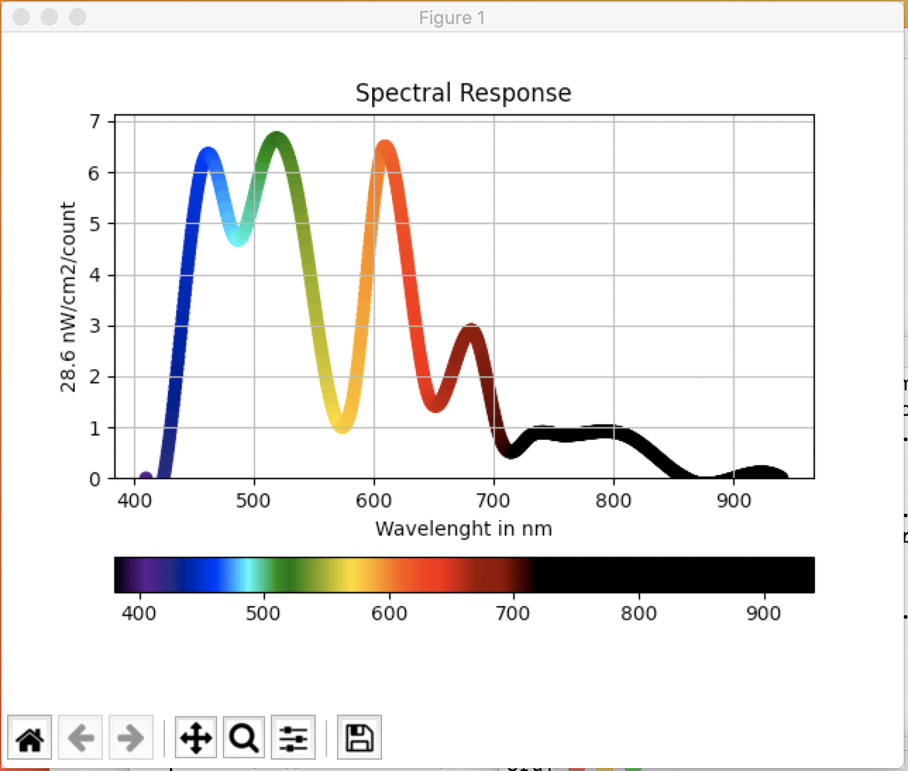 GitHub - Theoi-Meteoroi/SpectralESP
