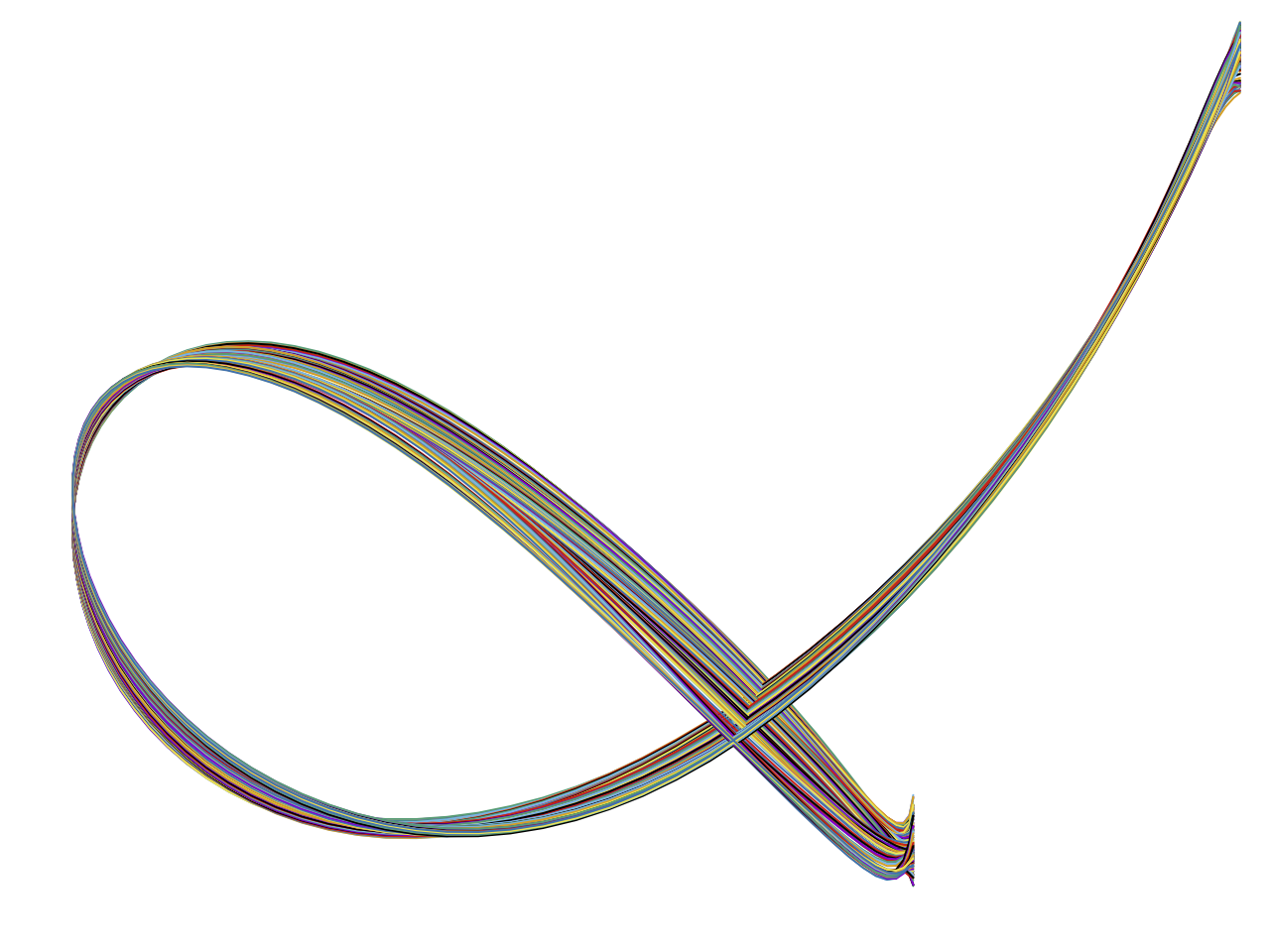 GitHub - michael-isichenko/plot: Command-line tool for plotting graphs and histograms