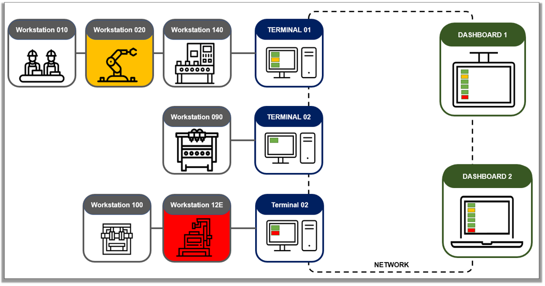 GitHub - vitplanocka/eAndon: Implementation of an electronic Andon ...
