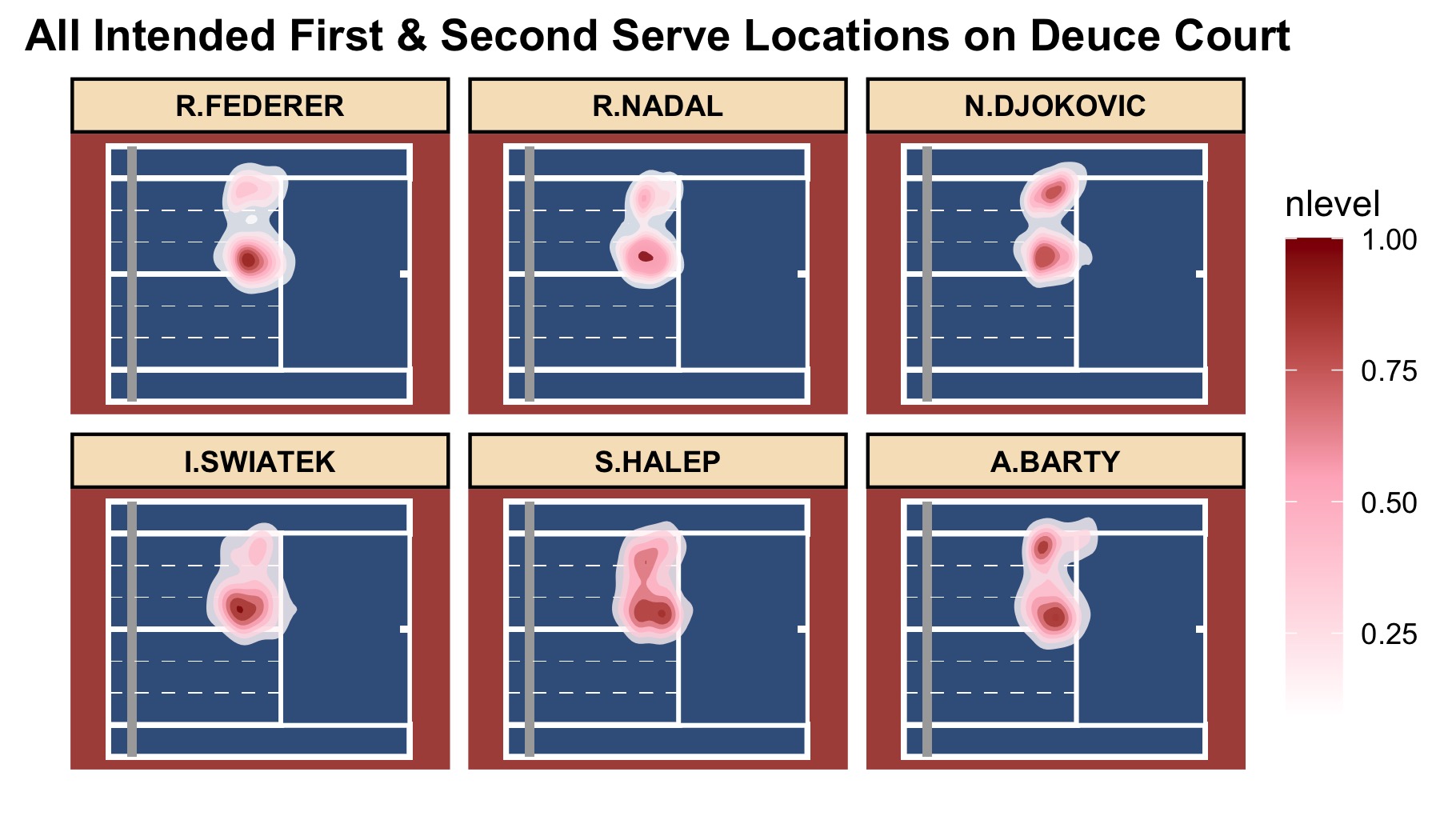 GitHub - petertea96/tennis_analytics: Tennis data projects