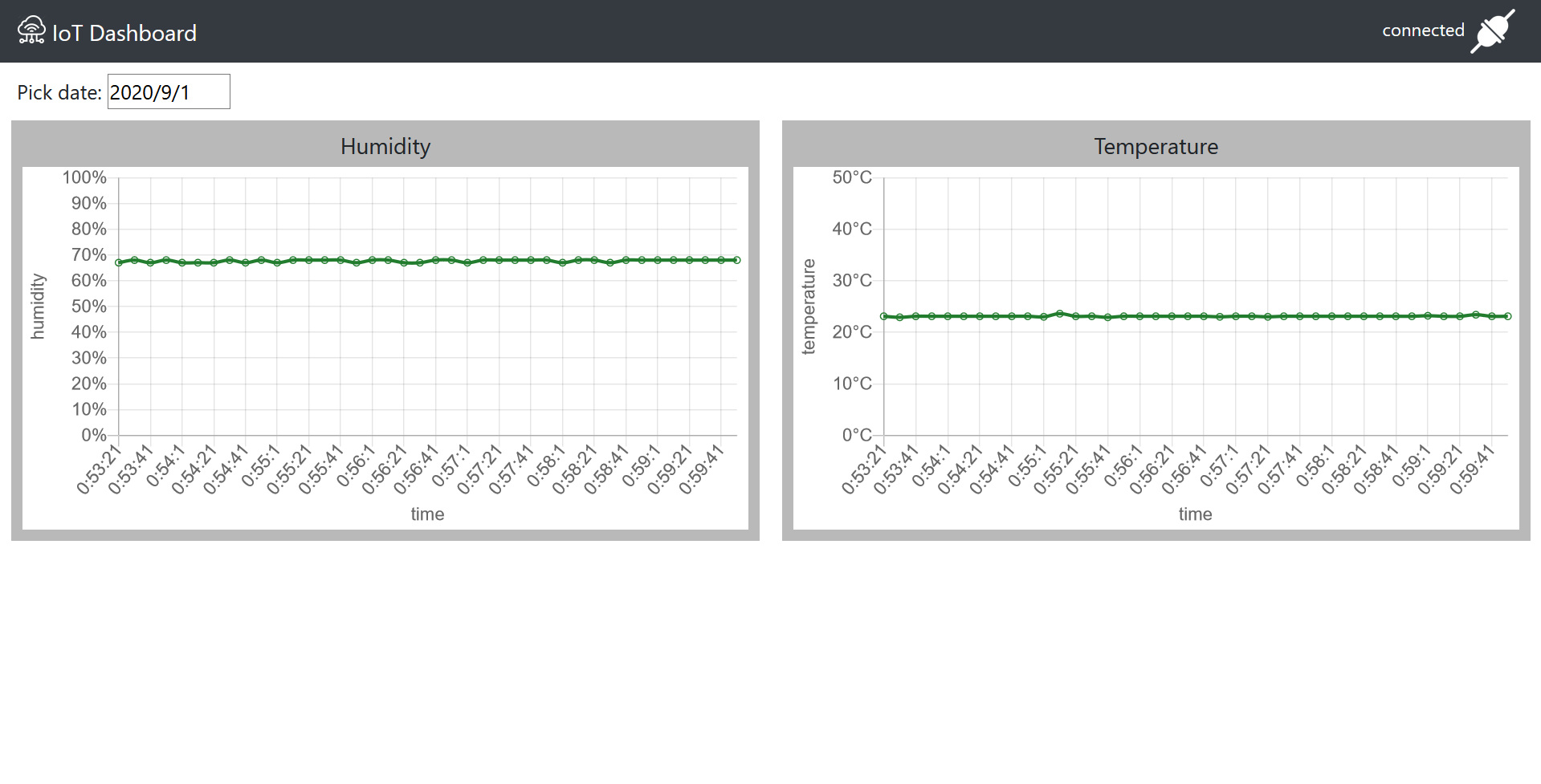 GitHub - polotent/temhum: Realtime dashboard that indicates temperature ...