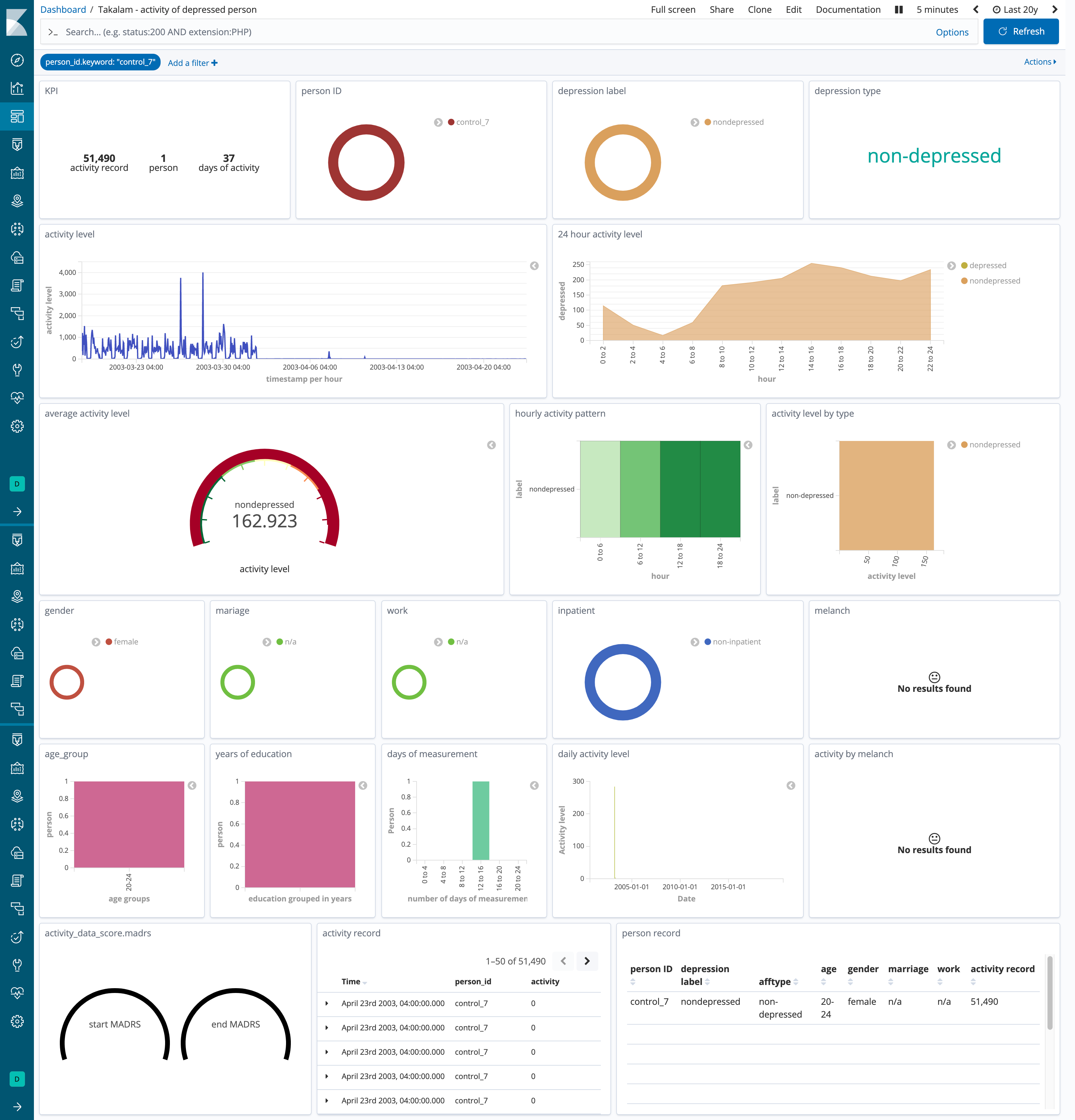 depression_patient_activity_dashboard/deep_depression_detector_data ...