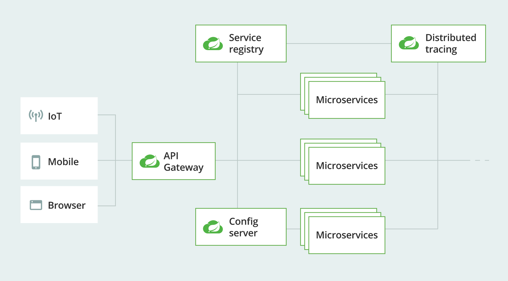 GitHub - Jackyjinchen/SpringCloud_Study: 学习SpringCloud