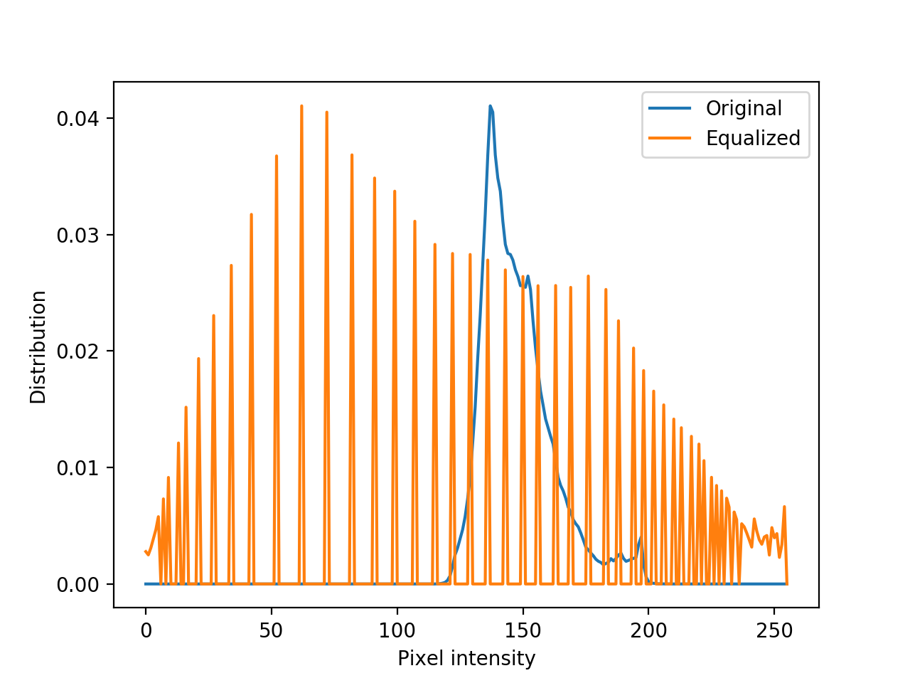 GitHub Samsudinng cv histogram equalization Python Implementation Of Global Histogram 