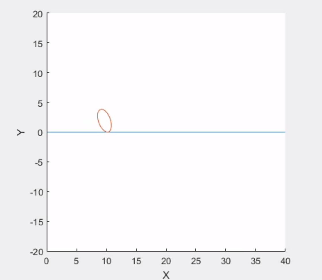 GitHub - proxymallick/Rolling-Ellipse-Dynamical-System-Simulation ...