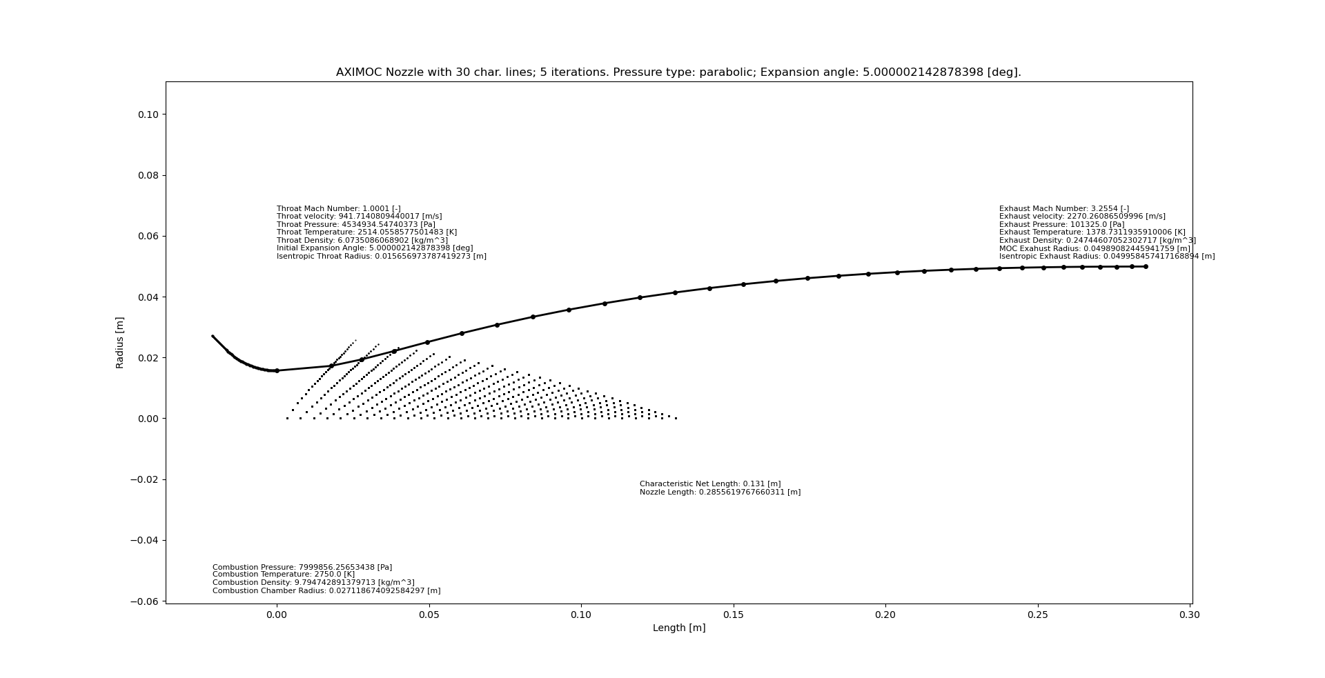 method-of-characteristics · GitHub Topics · GitHub