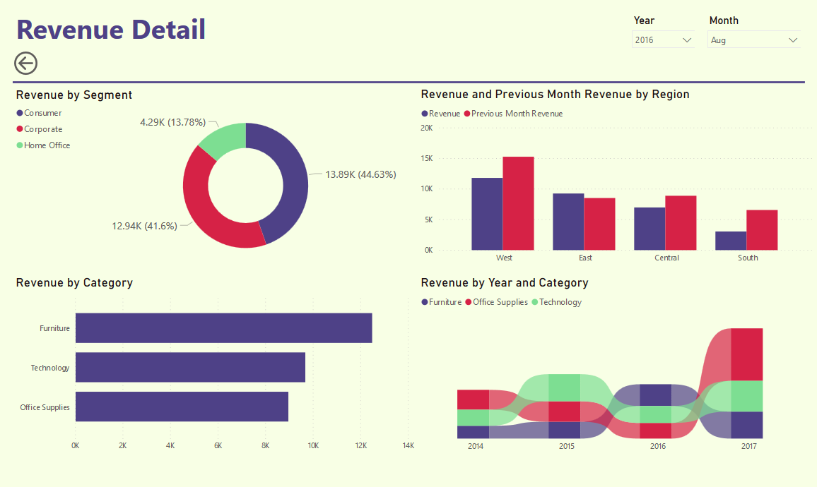 GitHub - danielalcivarm/Data-Viz: This is a data visualization ...