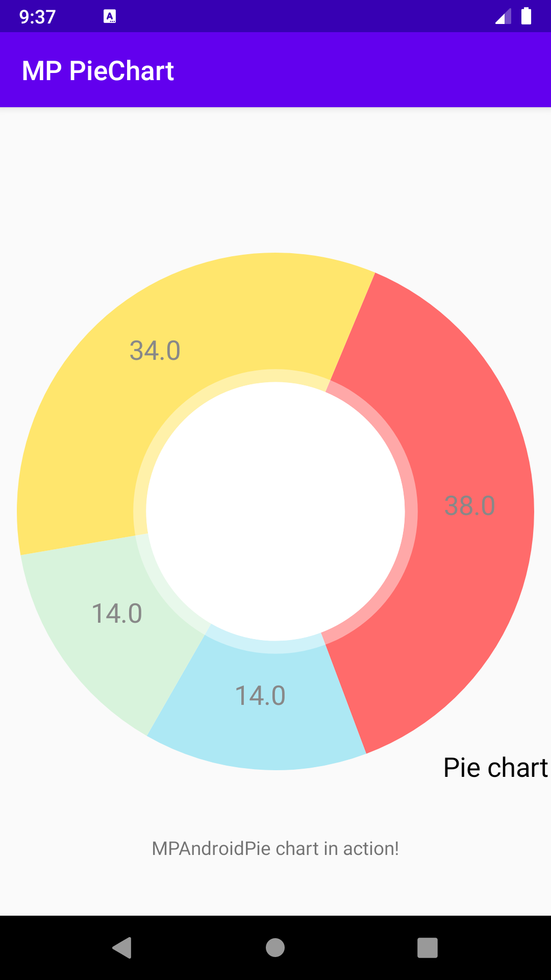 GitHub RezwanJamee MPAndroidChart PieChart This Code Shows How To Use MP Android Chart 