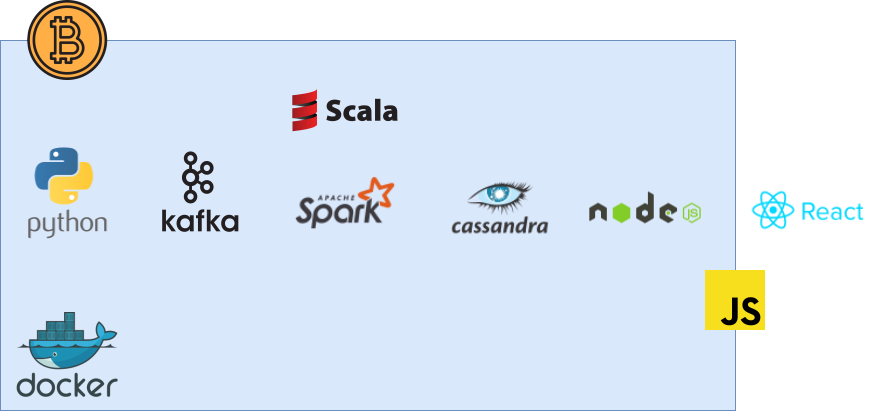 GitHub - theavicaster/crypto-streaming: Data processing pipeline and visualization of real-time ...