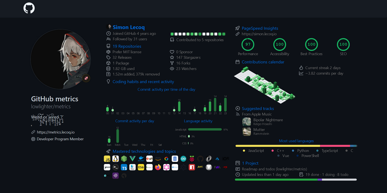 Readme GitHub Topics GitHub