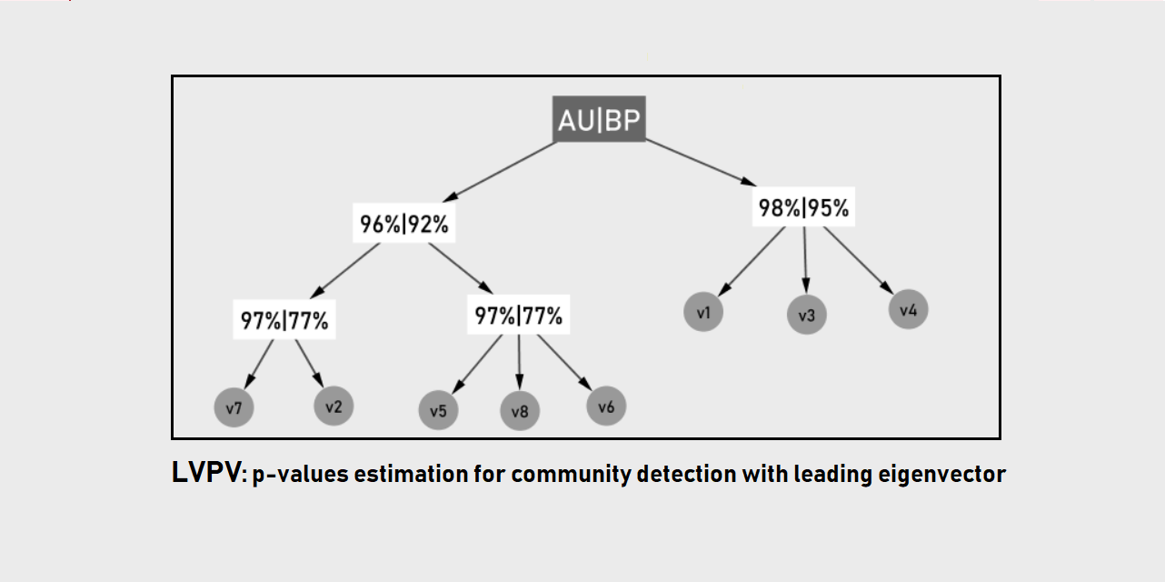 GitHub - OVertsim/LVPV: AU p-values estimation for leading eigenvector ...
