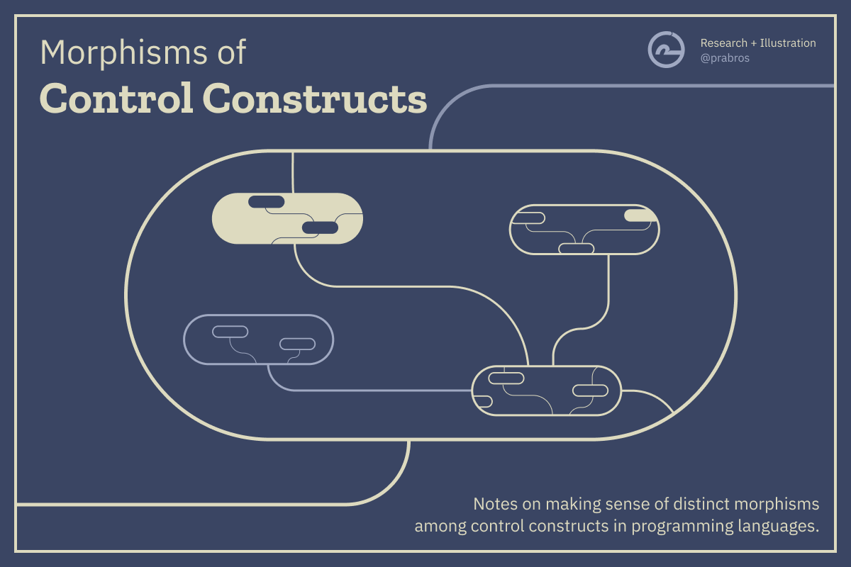 GitHub - prathyvsh/morphisms-of-computational-structures: A visual ...