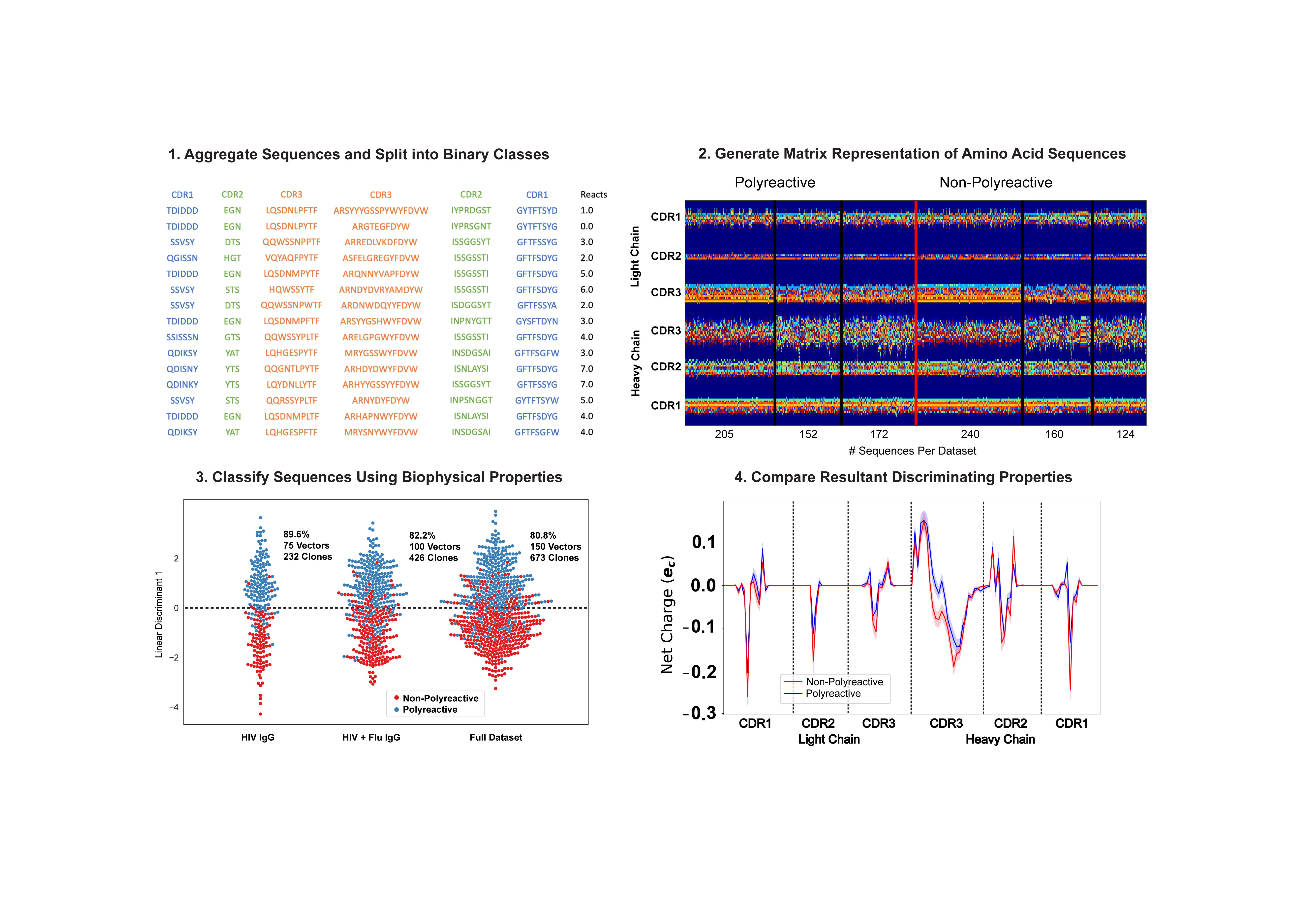 GitHub - ctboughter/AIMS: AIMS - Automated Immune Molecule Separator ...
