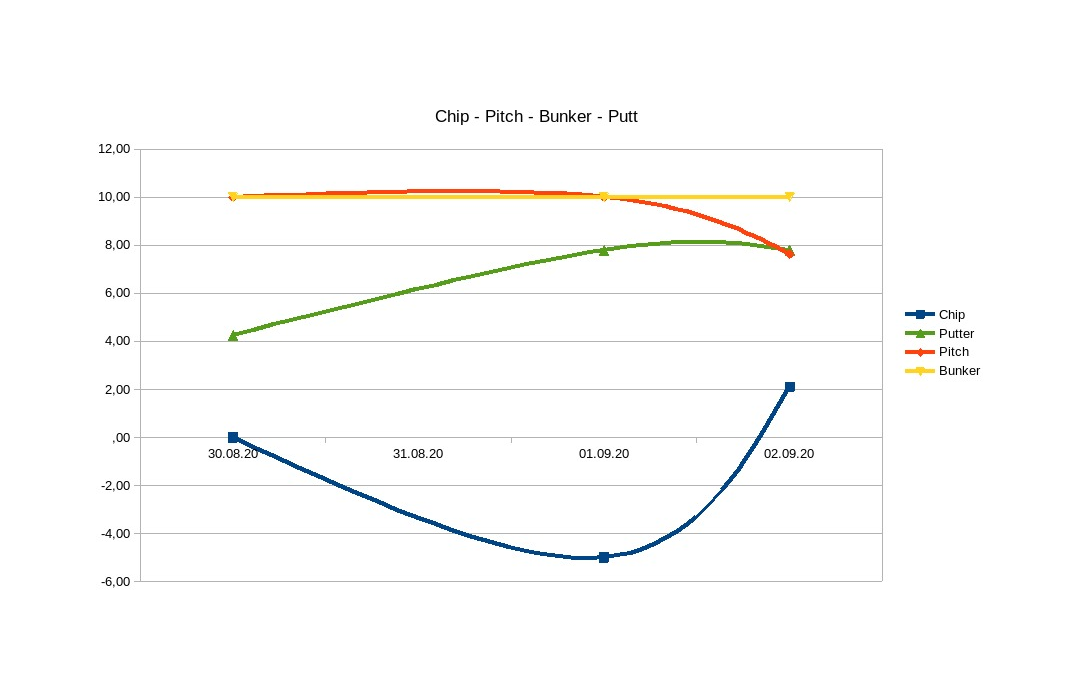 golf · GitHub Topics · GitHub