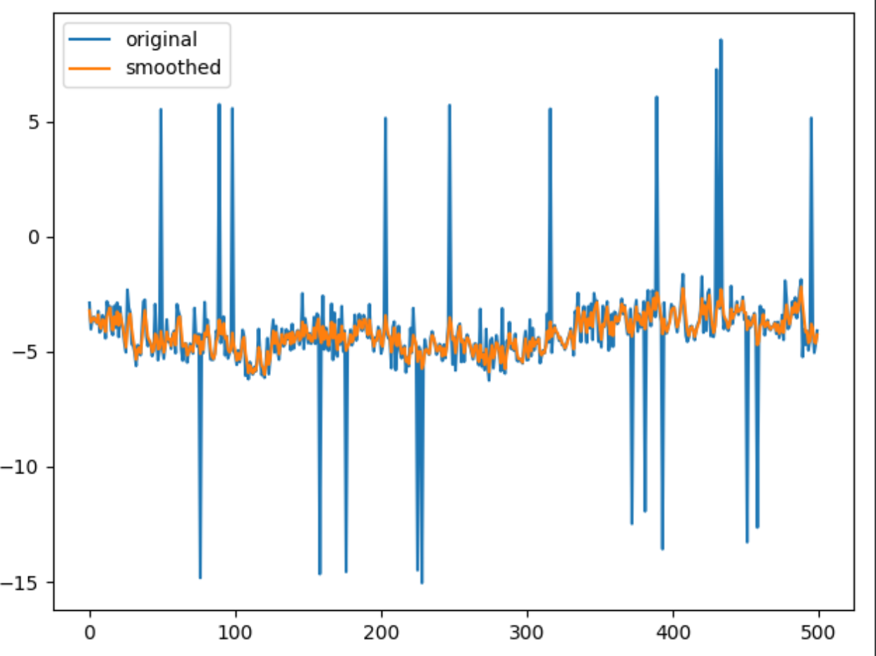 GitHub - microprediction/microfilter: Filtering