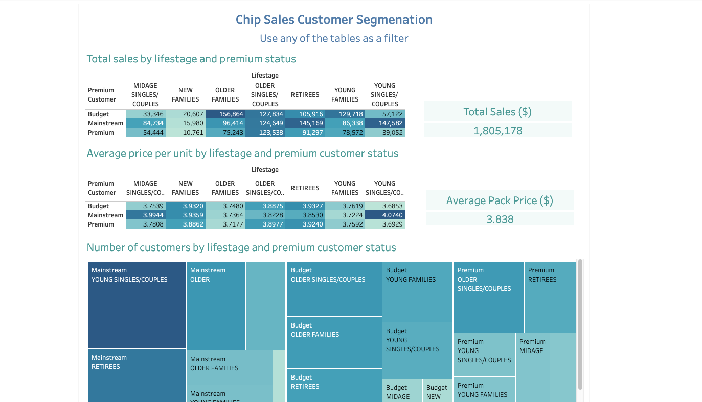 GitHub - natalyabakhshetyan/quantium_data_analysis: Quantium Data Analytics Virtual Experience ...