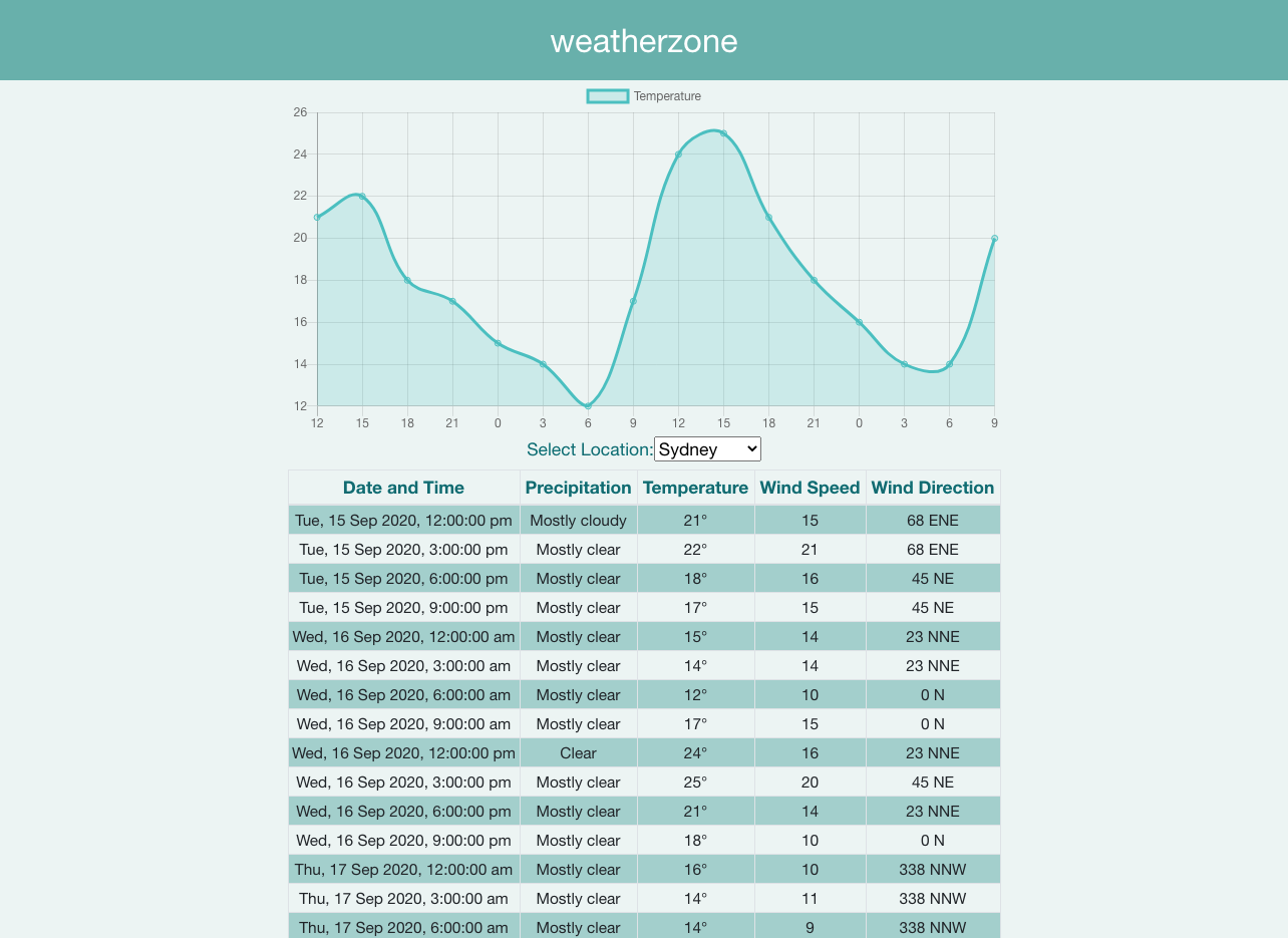 GitHub - jayagajjar/weather-app