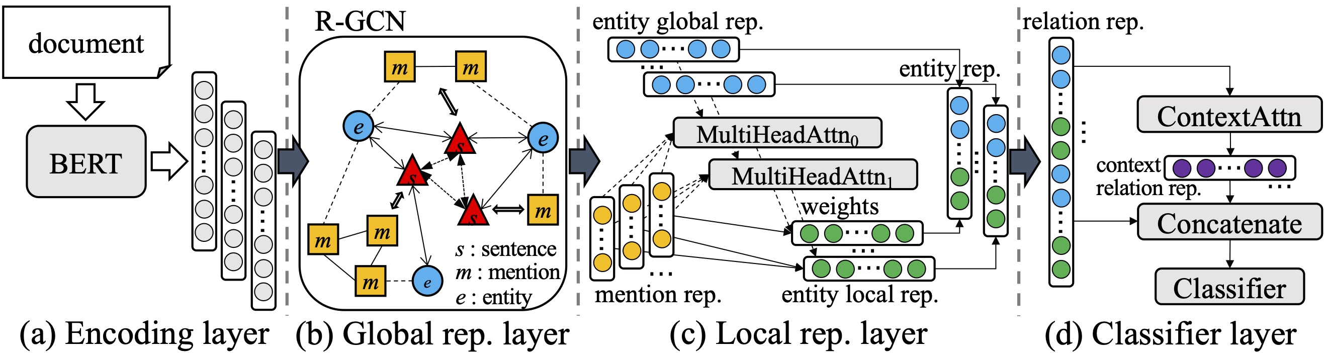 GitHub - nju-websoft/GLRE: Global-to-Local Neural Networks for Document-Level Relation ...